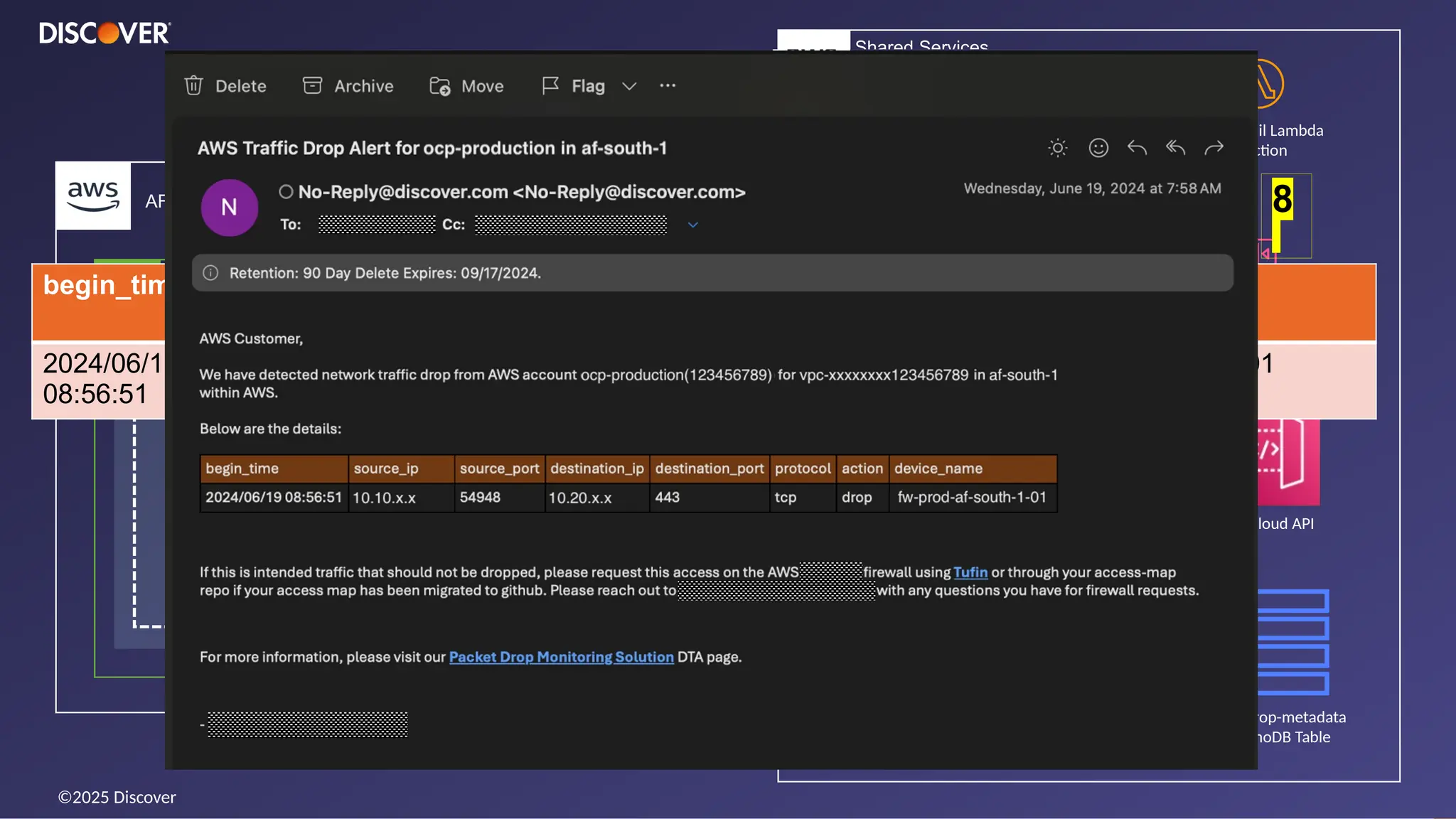 Automated VPC migration into centralized inspection architecture with ...