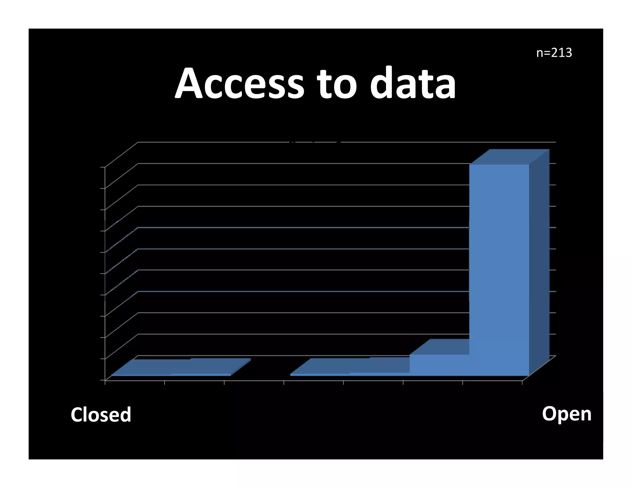 I'm data driven. I gave feedback | PPT
