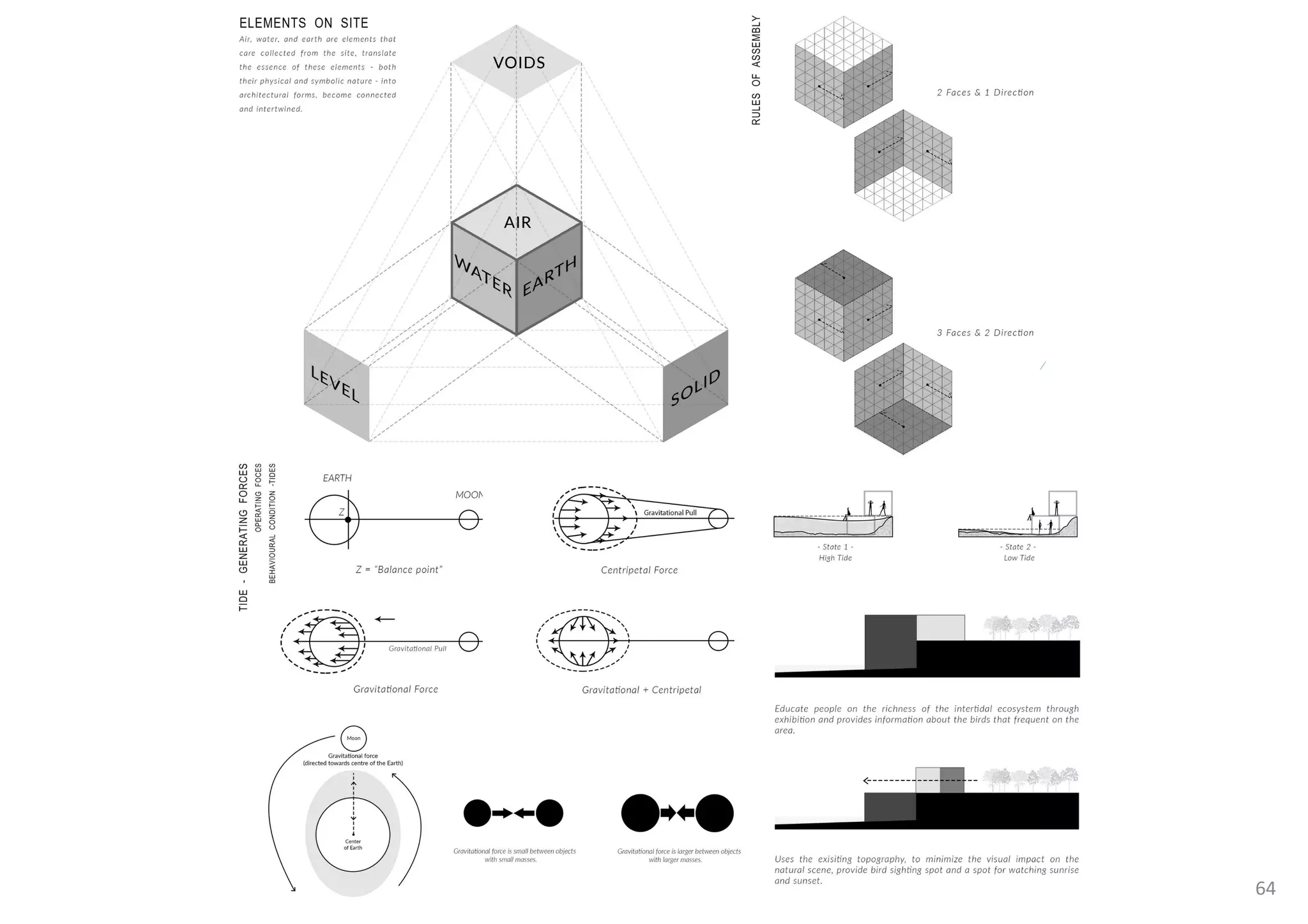 Unit 5 Design 4b Portfolio | PPT