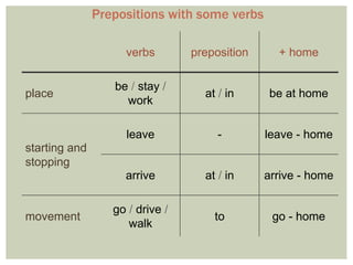 4B Prepositions of time and place | PPT