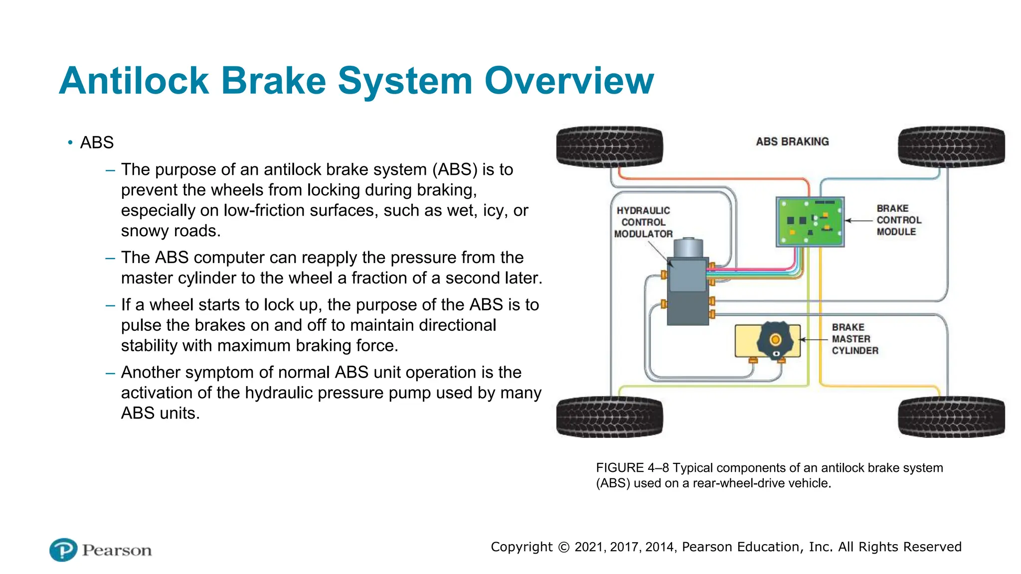4 Braking System Components and Performance Standards.pptx