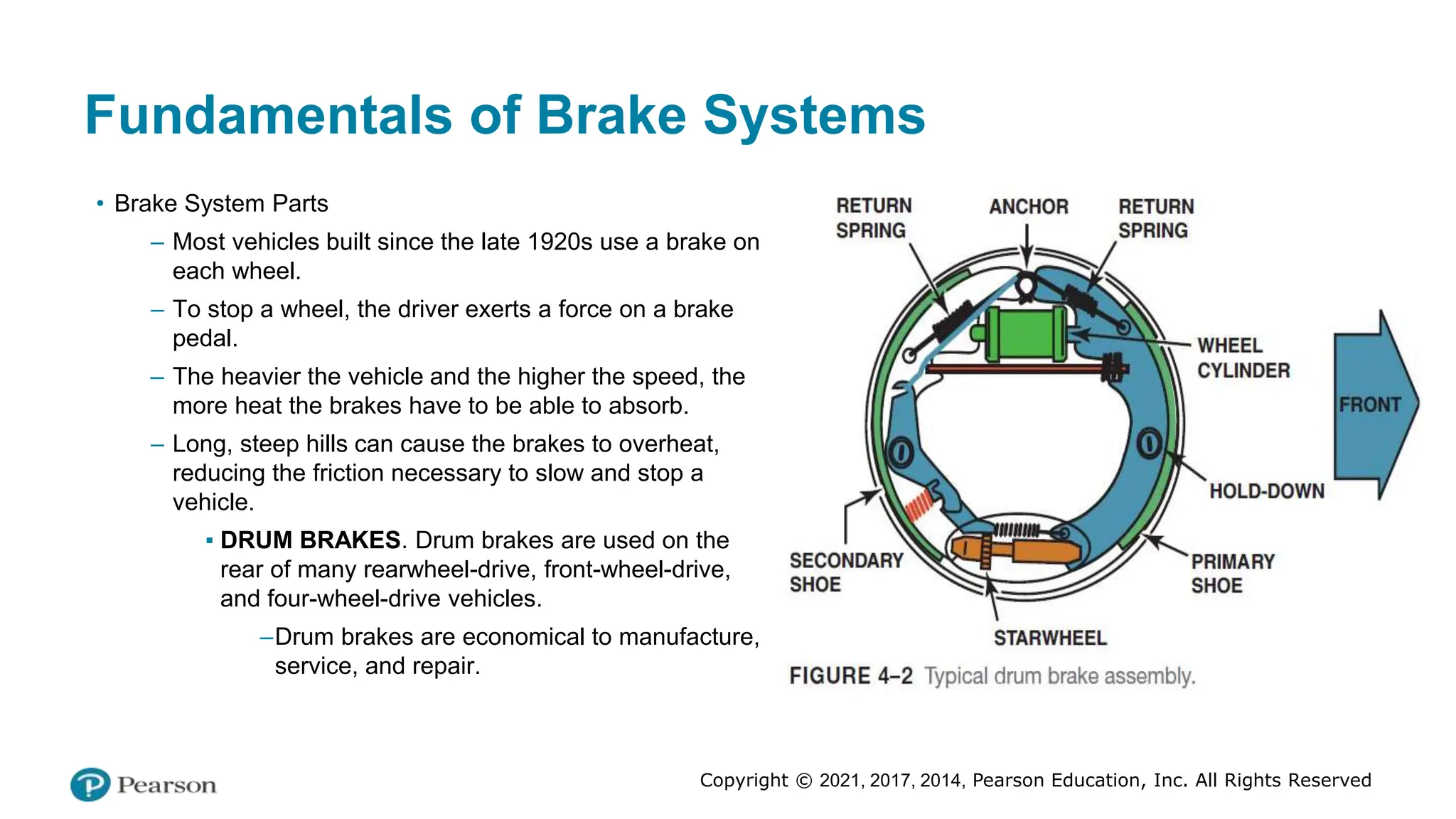 4 Braking System Components and Performance Standards.pptx