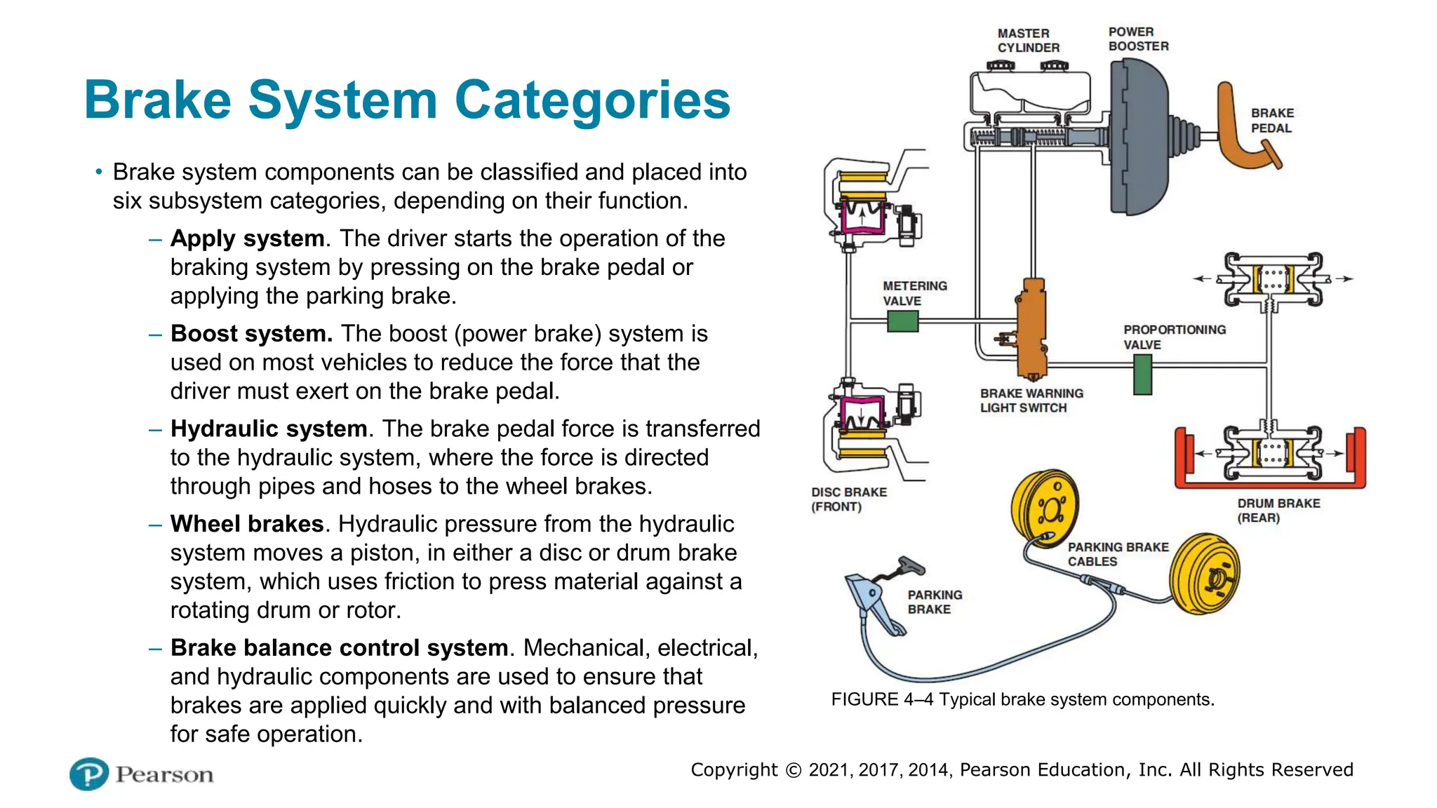 4 Braking System Components and Performance Standards.pptx