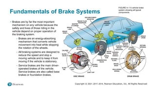 4 Braking System Components and Performance Standards.pptx