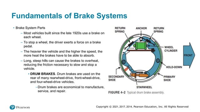 4 Braking System Components and Performance Standards.pptx
