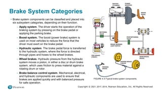 4 Braking System Components and Performance Standards.pptx