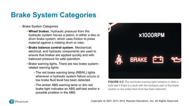 4 Braking System Components and Performance Standards.pptx