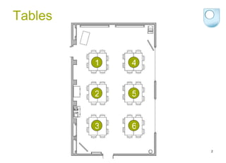 4 breakout sessions | PPT