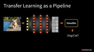 A Tale of Three Deep Learning Frameworks: TensorFlow, Keras, and Deep Learning Pipelines with ...