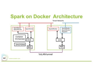 Lessons Learned From Running Spark On Docker | PDF | Cloud Computing | Internet