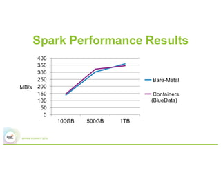 Lessons Learned From Running Spark On Docker | PPT