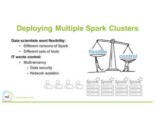 Lessons Learned From Running Spark On Docker | PDF | Cloud Computing | Internet