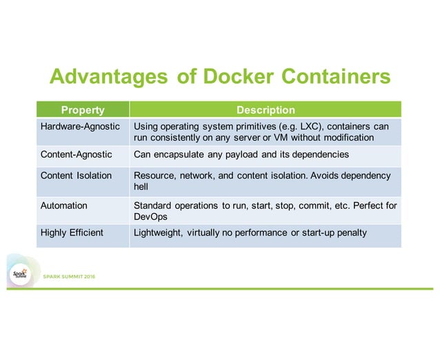 Lessons Learned From Running Spark On Docker | PPT