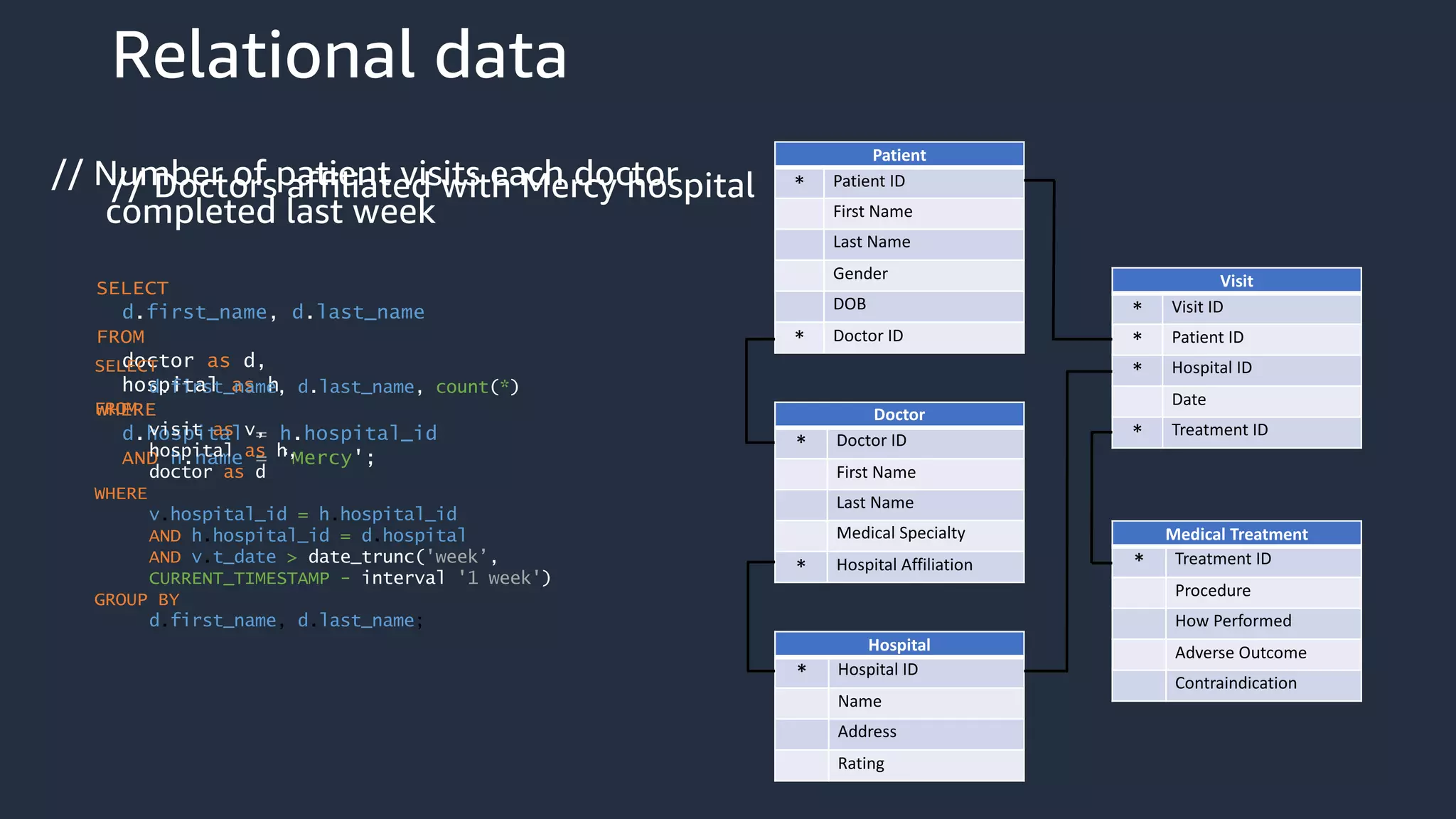 Builders Day' - Databases on AWS: The Right Tool for The Right Job | PPT