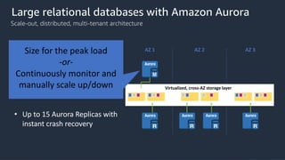 Builders Day' - Databases on AWS: The Right Tool for The Right Job | PPT | Free Download
