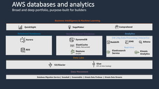 Builders Day' - Databases on AWS: The Right Tool for The Right Job | PPT | Free Download