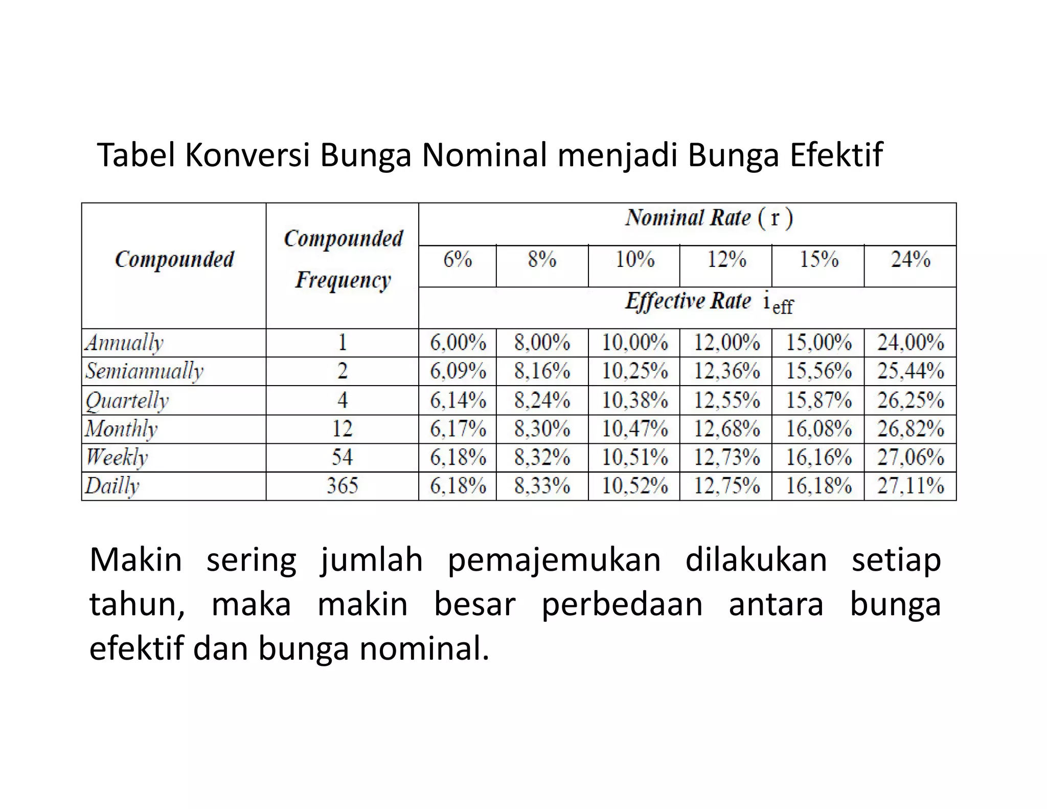 4 bunga nominal dan bunga efektif | PDF