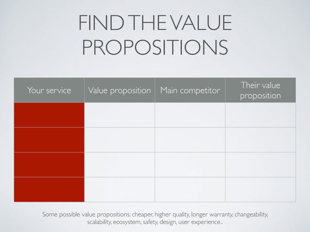 Business for engineers part 4: Value proposition | PDF