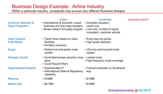 4 business model 2015 | PDF
