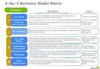 4by4 Business Model Patterns (ver1.0, english edition) | PDF | Business ...