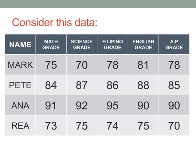 Advanced Spreadsheet Skills - Empowerment Technologies | PPTX