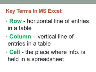 Advanced Spreadsheet Skills - Empowerment Technologies | PPTX