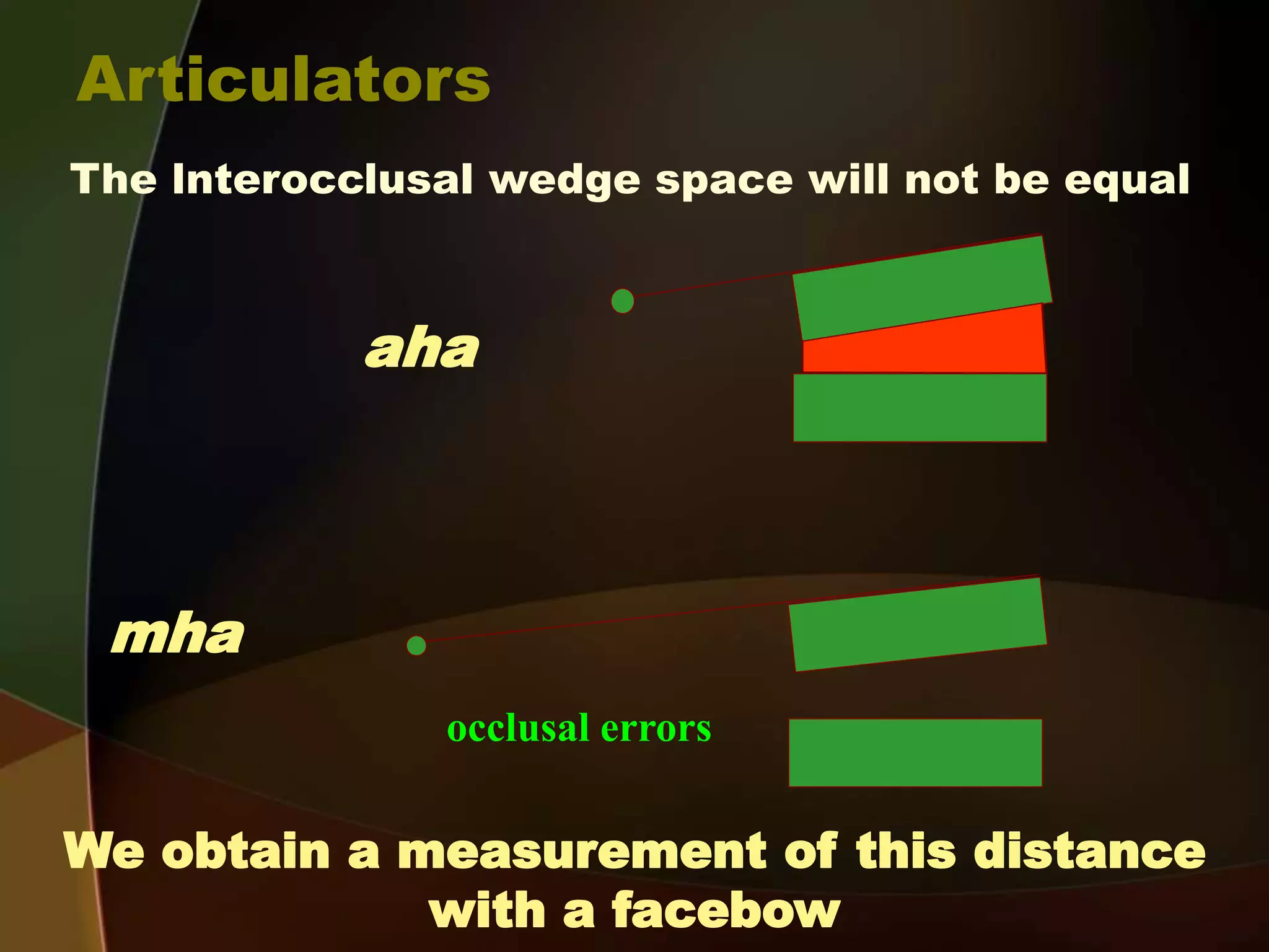 4- c Maxillo-mandibular Relation Records -Face bow record and transfer ...
