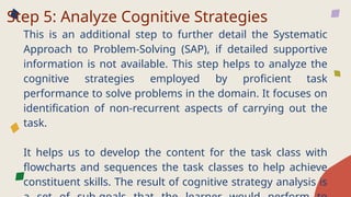 4C-ID-Model-Group-4.pptx for the class lesson | PPTX