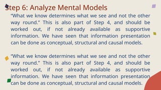 4C-ID-Model-Group-4.pptx for the class lesson | PPT
