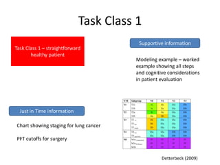 4C ID model in action | PPTX