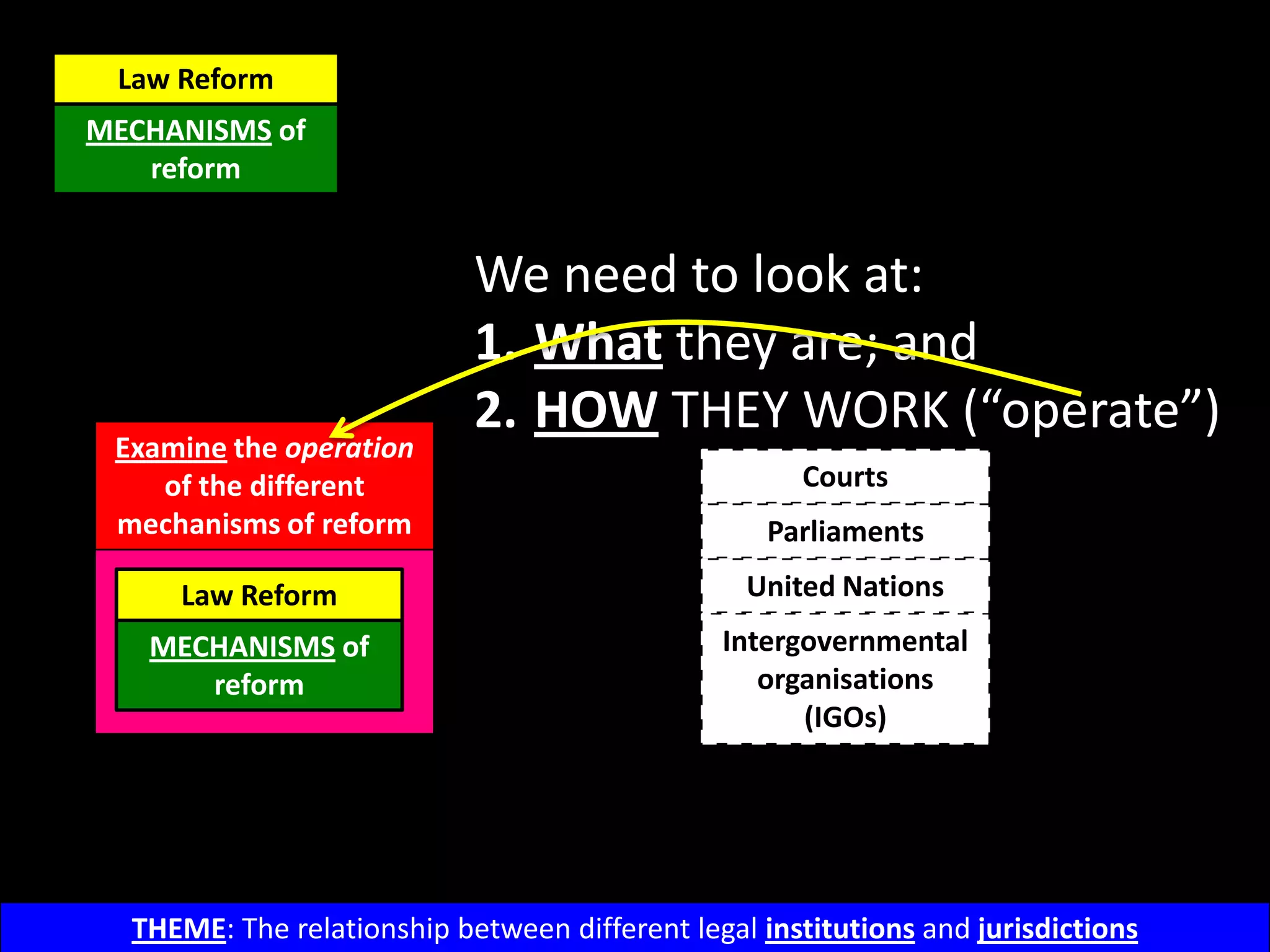 Law Reform - Mechanisms | PPTX
