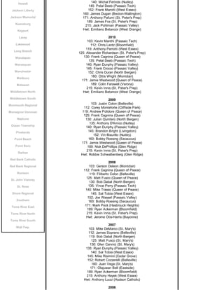 NJ Wrestling Region 4 Champions | PDF