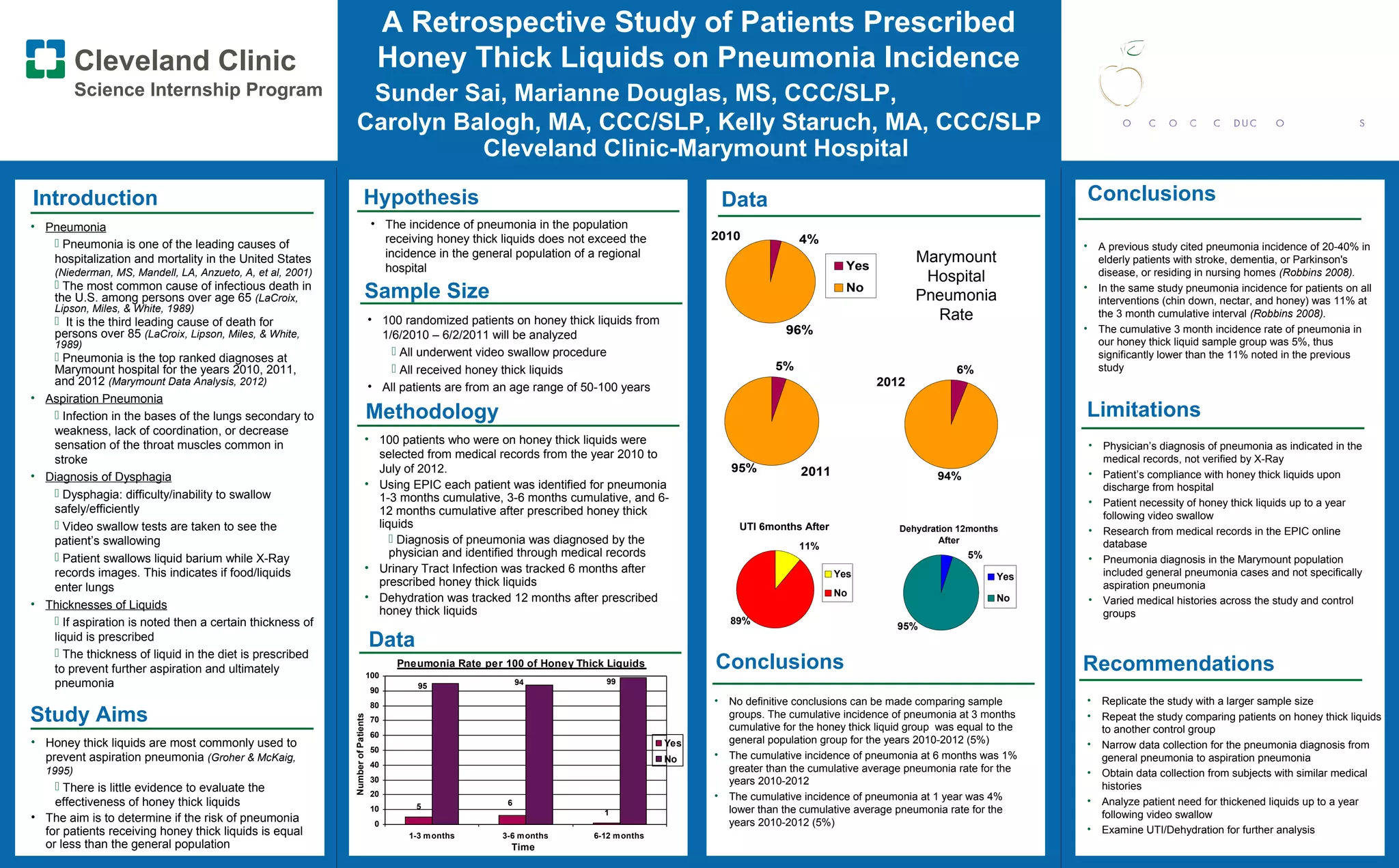 Sai.Pneumonia.Poster | PPT
