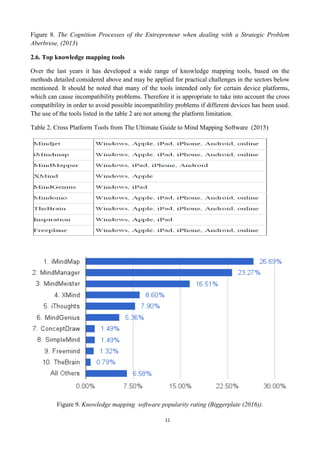 conf_paperErmuizaMindMap | PDF
