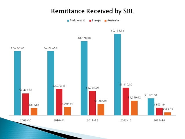 MBA Defense Slides | PPT