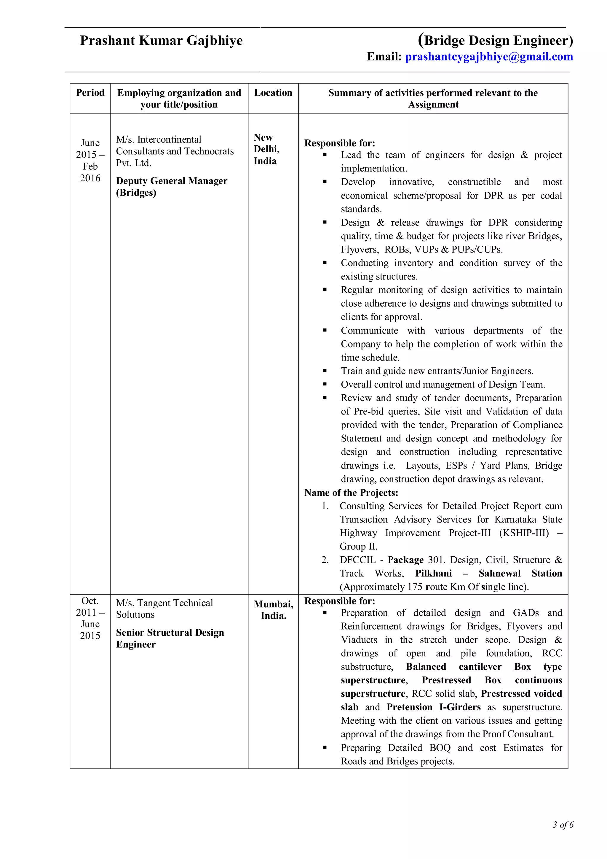 Prashant - CV gulf | PDF