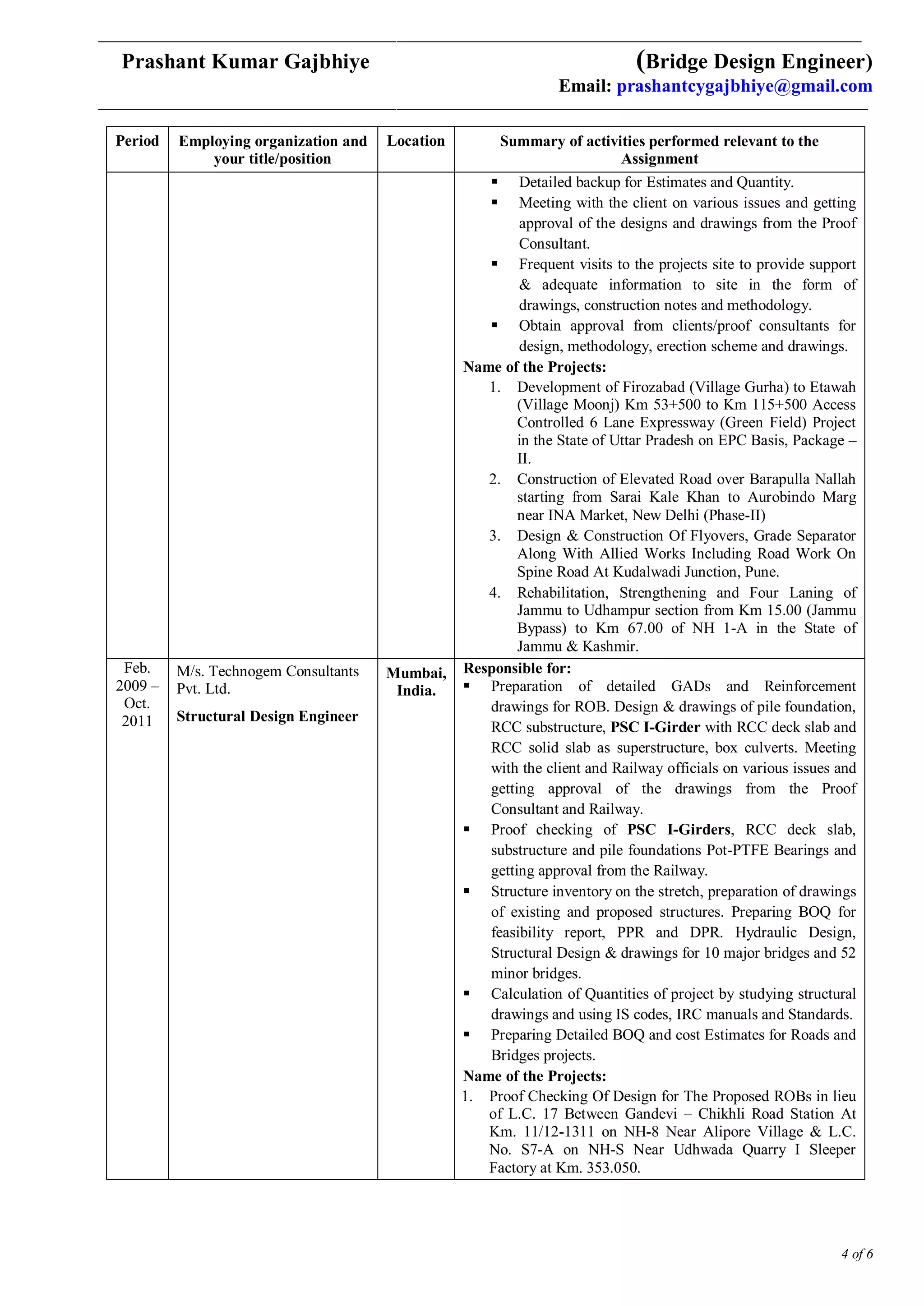 Prashant - CV gulf | PDF