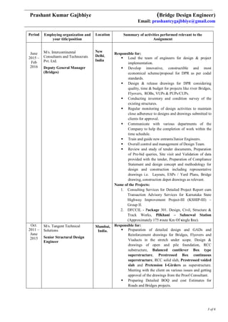 Prashant - CV gulf | PDF