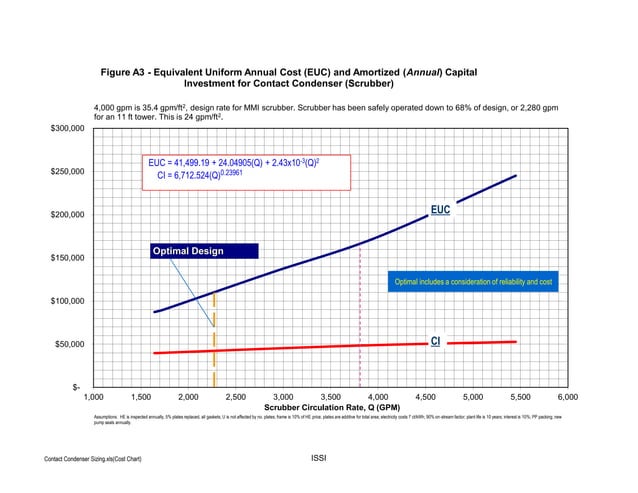 Contact Condenser Sizing | PDF