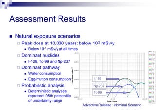 Vaalputs Post Closure Radiological Safety Assessment (PCRSA) | PDF