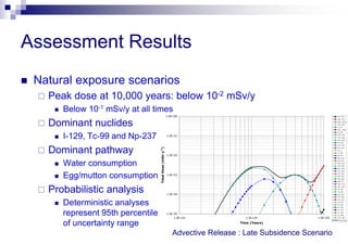 Vaalputs Post Closure Radiological Safety Assessment (PCRSA) | PDF