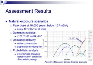 Vaalputs Post Closure Radiological Safety Assessment (PCRSA) | PDF