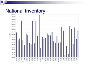 Vaalputs Post Closure Radiological Safety Assessment (PCRSA) | PDF