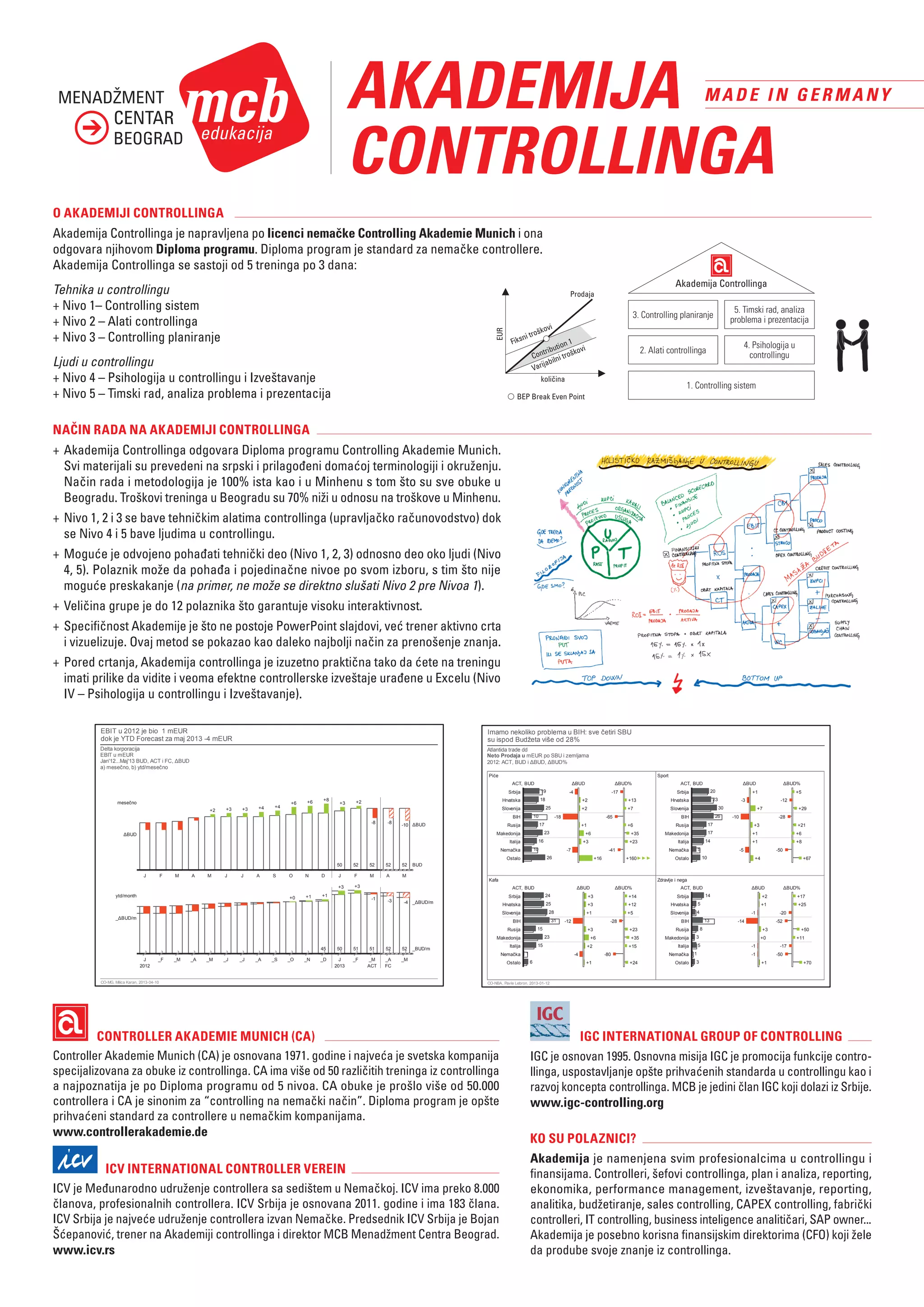 2. MCB Akademija controllinga | PDF