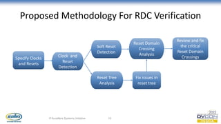 Reset Metastability Issues.pptx