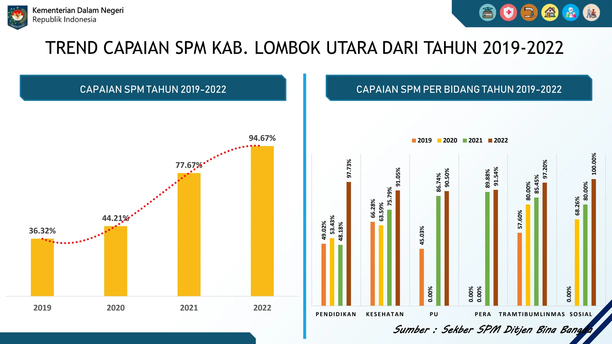 capaiana spm ntb dan kabupaten kota ahun 2023.pptx