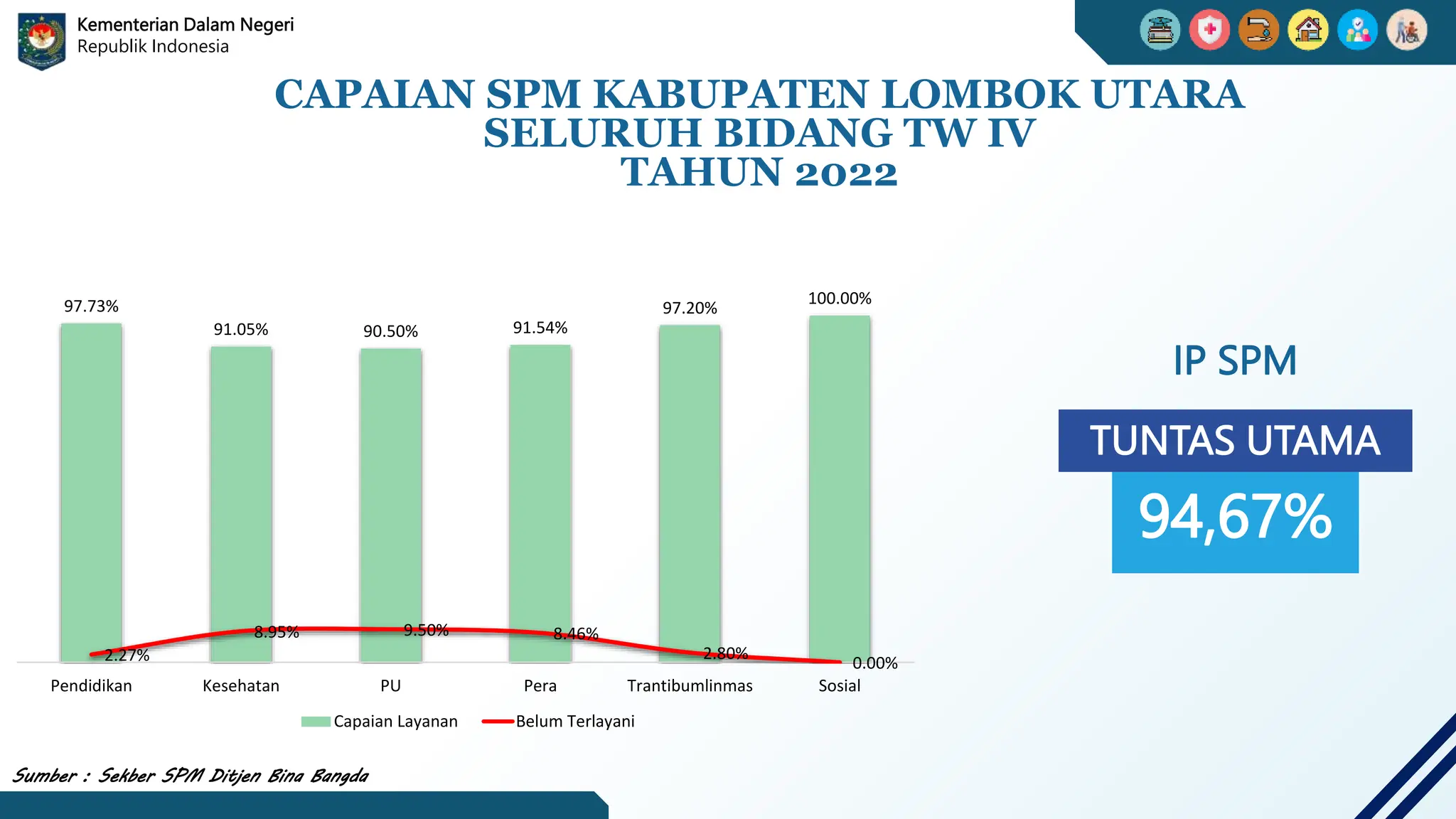 capaiana spm ntb dan kabupaten kota ahun 2023.pptx