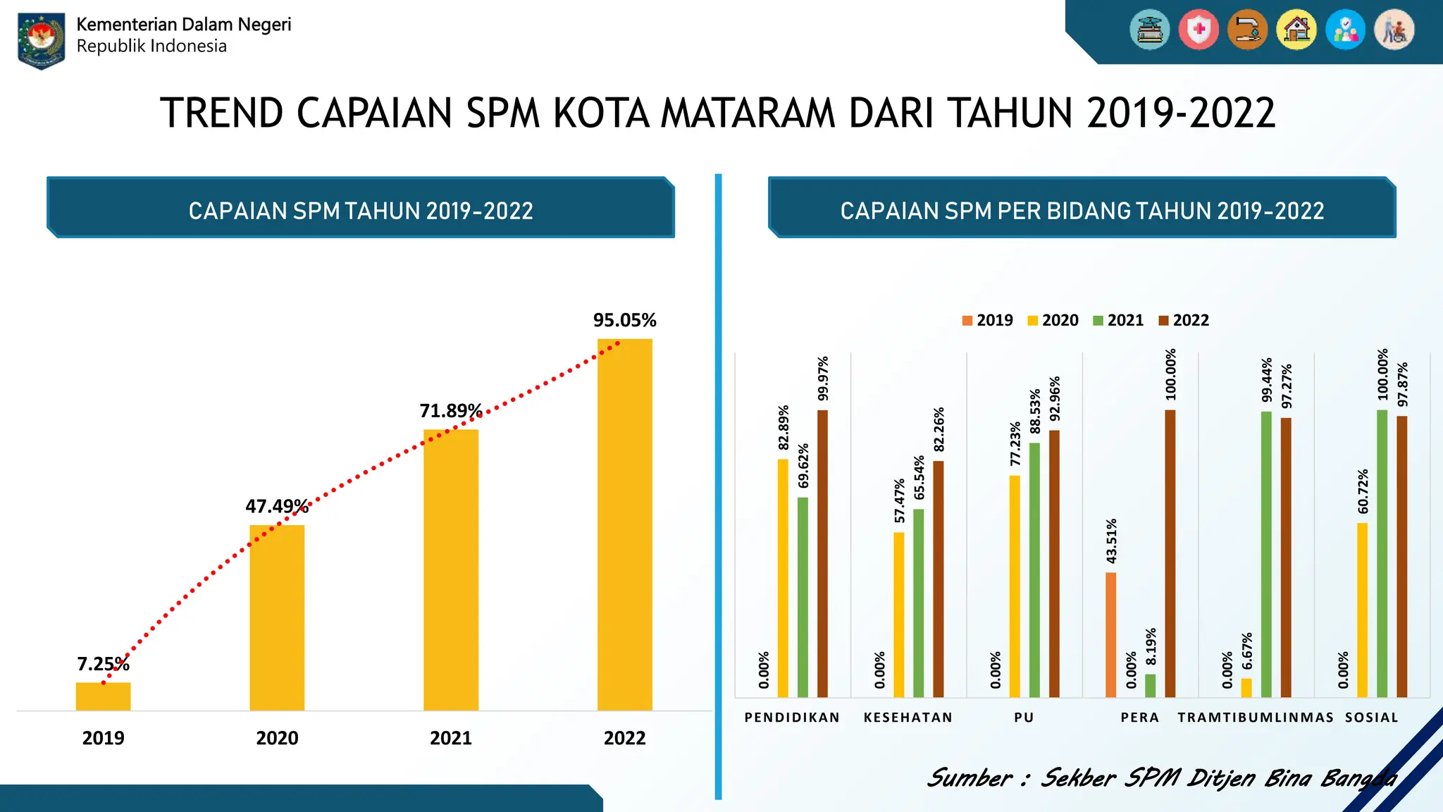 capaiana spm ntb dan kabupaten kota ahun 2023.pptx