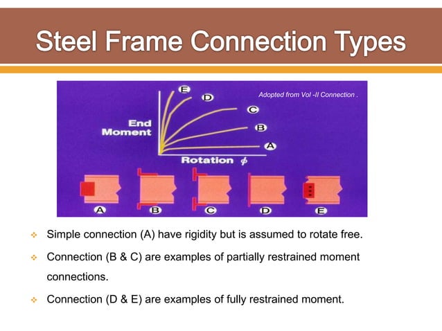 Connection and Bracing | PPTX