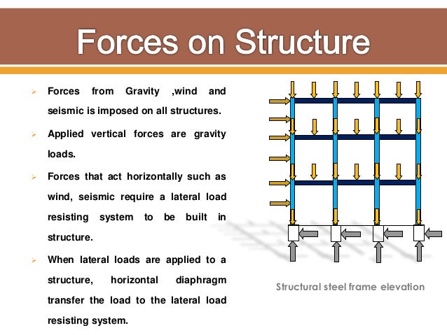 Connection and Bracing